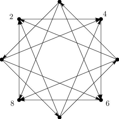 Pdf Self Complementary Graphs And Generalisations A Comprehensive Reference Manual