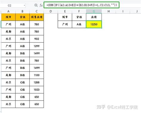 If函数的经典用法大全 知乎 If函数的经典用法大全 知乎