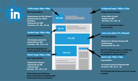 Social Media Image Sizes Amped Up Media Marketing