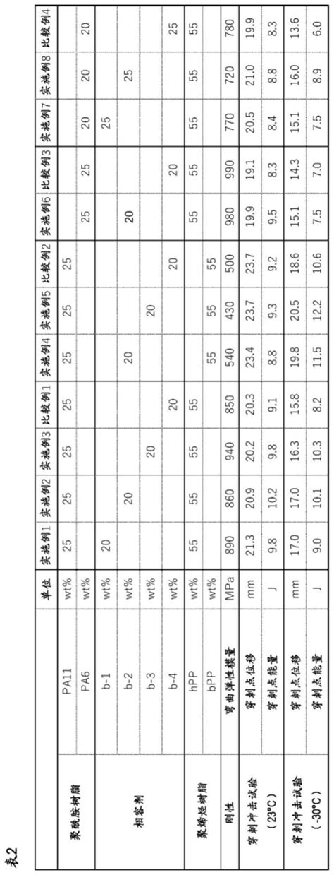 热塑性树脂组合物及其制造方法与流程