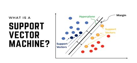 svm a versatile machine learning algorithm for data science artofit