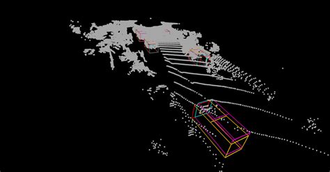 3dobject Detection Using Kitti Datasetreadmemd At Master