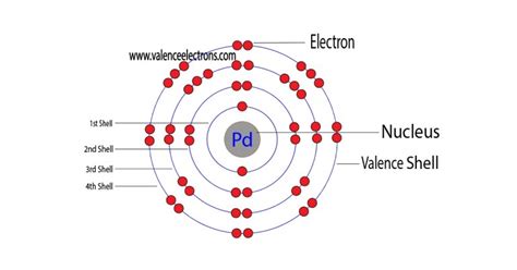 Complete Electron Configuration For Palladium Pd Pd2