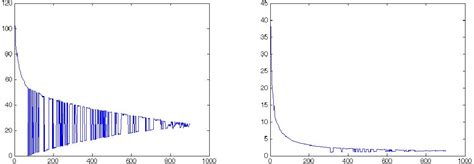Figure 1 From An Improved Symmetric Positive Definite Finite Element Method For The Complex