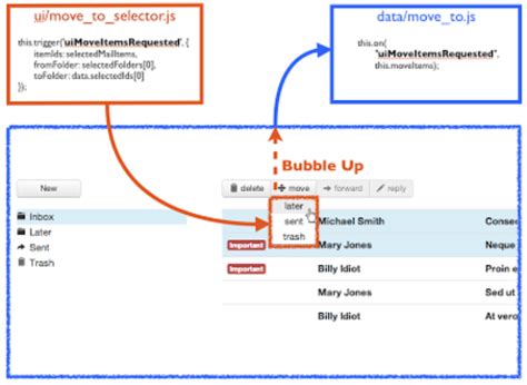 Introducing Flight A Web Application Framework