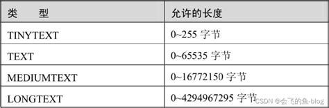 mysql列的类型定义详解——史上最详细教程 含实战 mysql 列类型 csdn博客