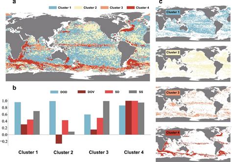 Todays Ocean Models Can Only Simulate Less Than 5 Of The Currents At 1 000 Meter Depth