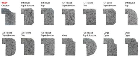 Corian Solid Surface Edge Profiles