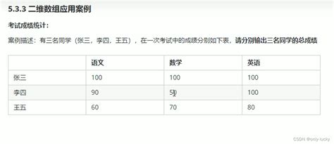 c 数组 c 定义数组 csdn博客