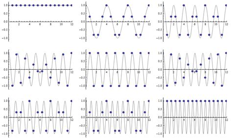 Paul Liu Pendulum Waves Mathematical Description Cont 2