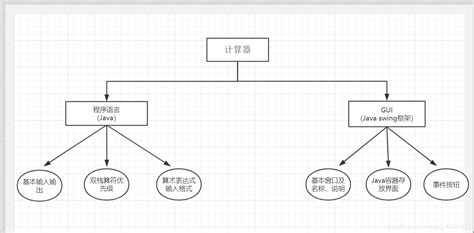 计算机软件实习实验一：简单计算器的实现（实验准备）计算机软件基础实习计算器的简单 Csdn博客