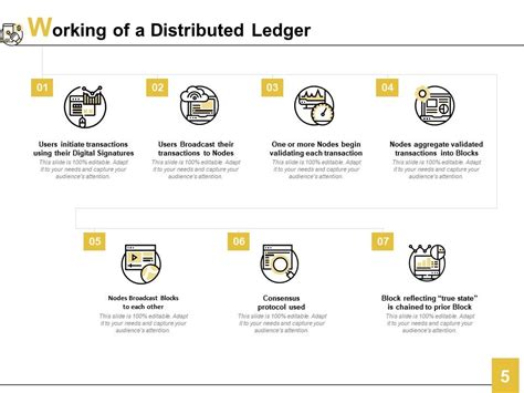 Digital Ledger Powerpoint Presentation Slides Presentation Graphics Presentation Powerpoint