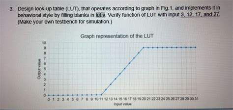 Solved Verilog I Did The First Part And