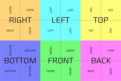Cubemapprojection View360
