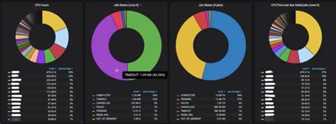 Improving Efficiency In HPC Clusters Using Monitoring Tools HPCKP