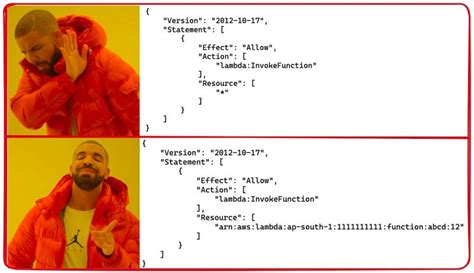 securing aws step functions infosec writeups publication
