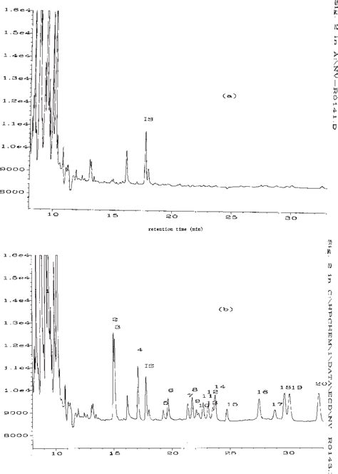 Figure 1 From Determination Of Pyrethroid Pesticide Residues In Processed Fruits And Vegetables