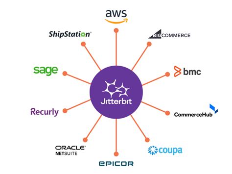 Jitterbit Sees Strong Momentum Driven By Global Demand