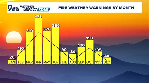 Keely Chalmers Meet The 9news Team