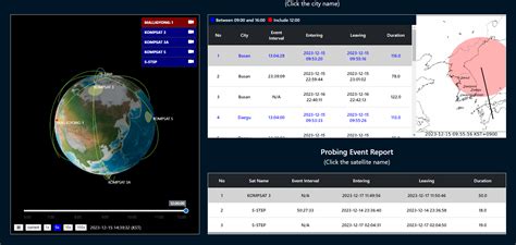 북한이 쏘아올린 작은 ‘만리경 1호 궤도 진입 성공 성능과 목적은 Kisti의 과학향기