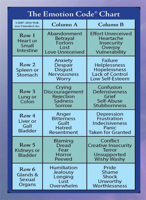 Emotion Code Healing From Within