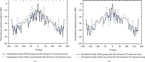 Figure 3 From Design Of Multilevel Sequential Rotation Feeding Networks