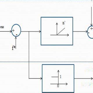 Apc Control For Pv System Download Scientific Diagram