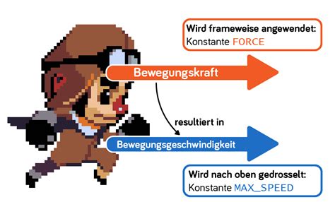 Github Didactic Csengine Pi Eine Anfängerorientierte 2d Game Engine