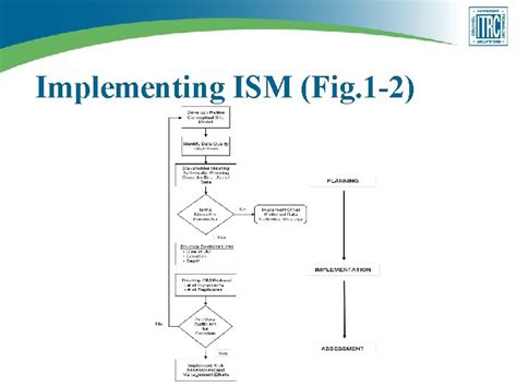 incremental sampling methodology ism date overview of ibt