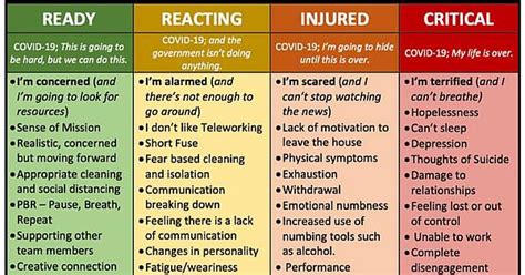 Stress Continuum Where Are You Imgur