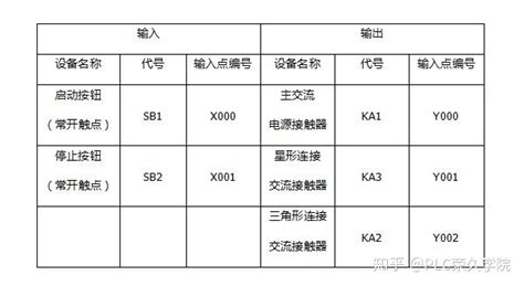 实物教plc控制接线，展示星形 三角形降压启动细节操作 知乎
