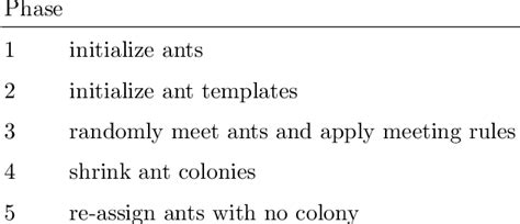 Cluster Images With Antclust A Clustering Algorithm Based On The