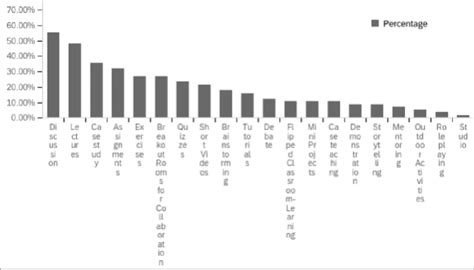 Most Helpful Techniques Source Own Calculation On The Basis Of