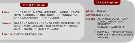 The Different Between Launch CRP129 Premium And LAUNCH CRP123 Premium OBD2 Code Reader The