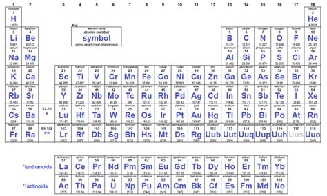 Chemistry Unit 2 Diagram Quizlet