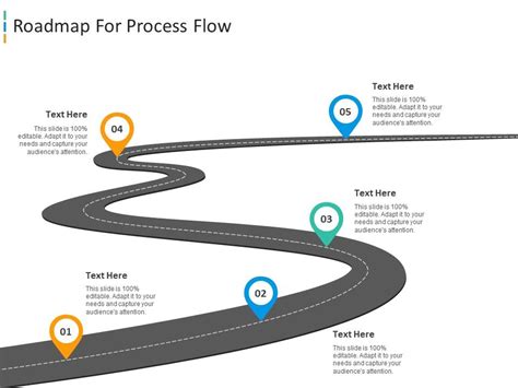 Roadmap For Process Flow Enhancing Brand Awareness Through Word Of Mouth Marketing