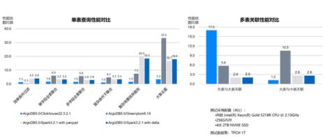 国产数据库先行者 Argodb——以自主创新技术，加速全行业国产化替代 极客公园