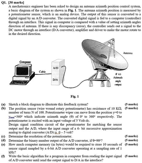 Solved A Mechatronics Engineer Has Been Asked To Design An Antenna Azimuth Position Control