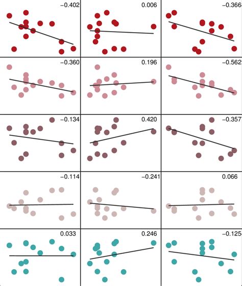 8 Spearman Rank Correlation Between Intra Individual Consistency And Download Scientific