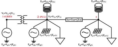 Example Microgrid System In Interconnected Mode Download Scientific Diagram Example Microgrid System In Interconnected Mode Download Scientific Diagram