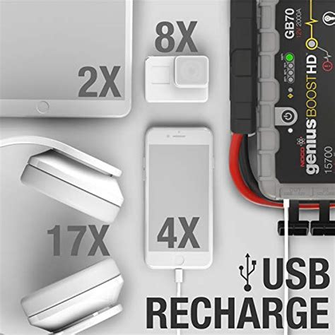 Noco Genius Boost Hd Gb V Ultrasafe Lithium Jump Starter Everlong Offroad