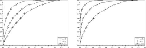 Figure 5 From The V S Test Of Long Range Dependence In Random Fields