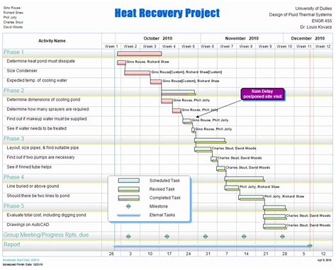 Software Upgrade Project Plan Template Shooters Journal
