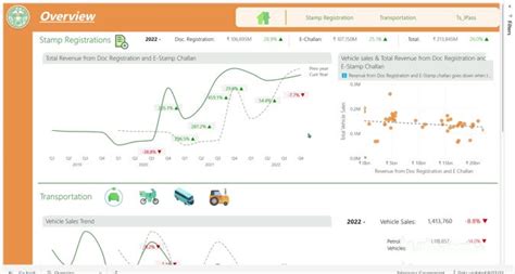 subhojit pramanik on linkedin codebasicsresumeprojectchallenge opendatatelangana crpc7…