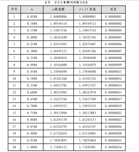 c 实现四阶龙格库塔方法 四阶龙格库塔法c csdn博客