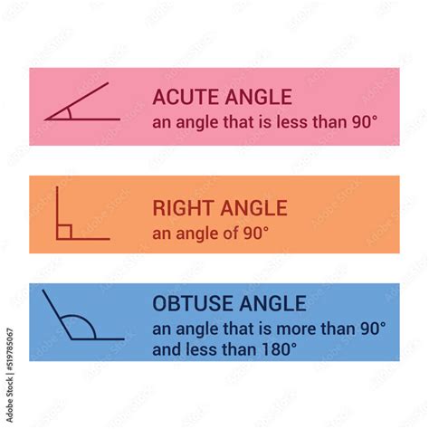 Types Of Angles Acute Right And Obtuse Angles Stock Vector Adobe Stock