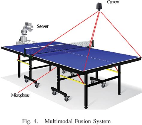 Figure 4 From Design And Implementation Of A Robotic Ping Pong Server System Semantic Scholar