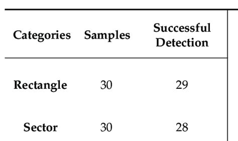 The Experimental Results In Our Proposed Method Download Scientific