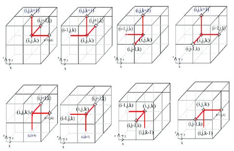 The Asymmetric Iterative Schemes 5 12 For The 3d Poisson Equation Download Scientific