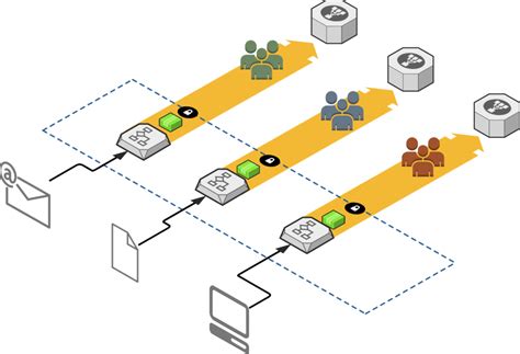 Dokumenten Management Dms Mit Imixs Office Workflow